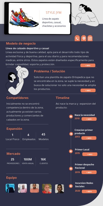 Empredimiento | Genially