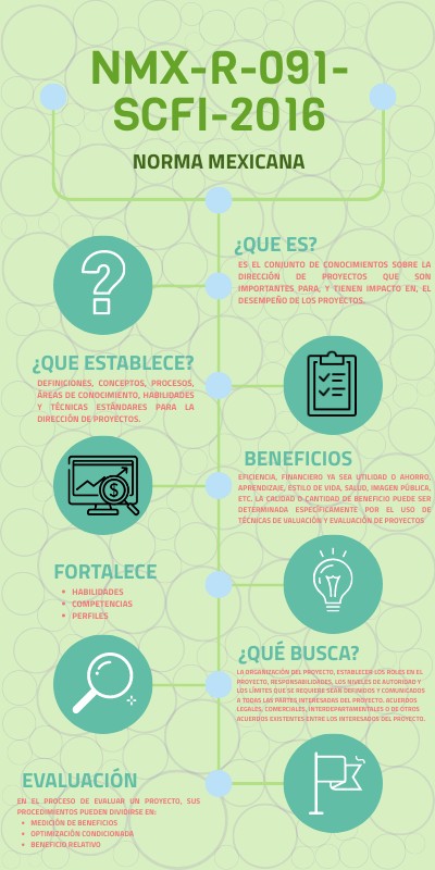 NMX-R-091-SCFI-2016 | Genially