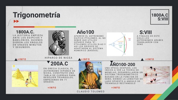 LÍNEA DEL TIEMPO | Genially