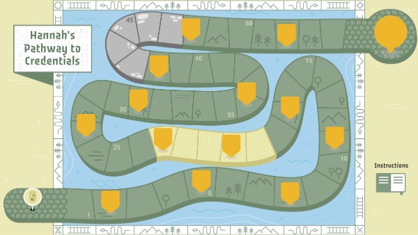 Pathway to Credentials | Genially