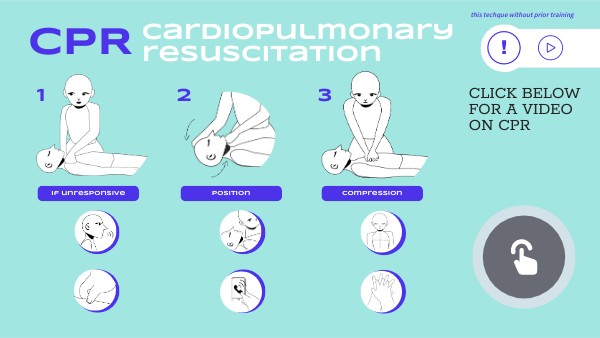 CPR INFOGRAPHIC | Genially