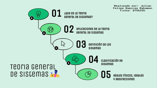 Infografía Teoría General de sistemas | Genially