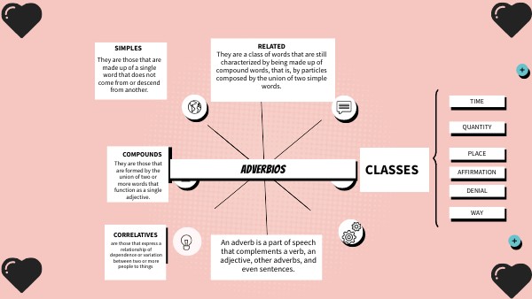MAPA CONCEPTUAL | Genially