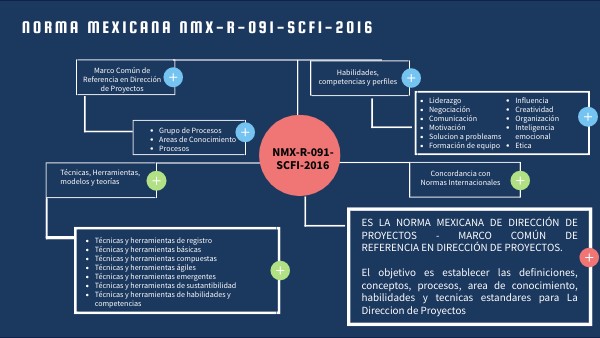 NMX-R-091-SCFI-2016 | Genially