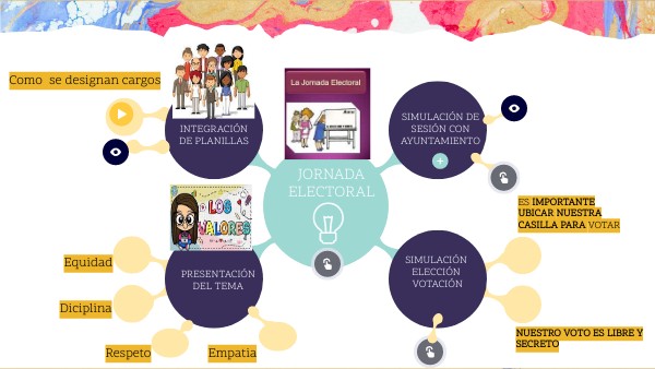 MAPA CONCEPTUAL | Genially