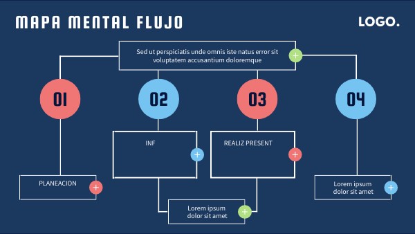 MAPA MENTAL FLUJO | Genially