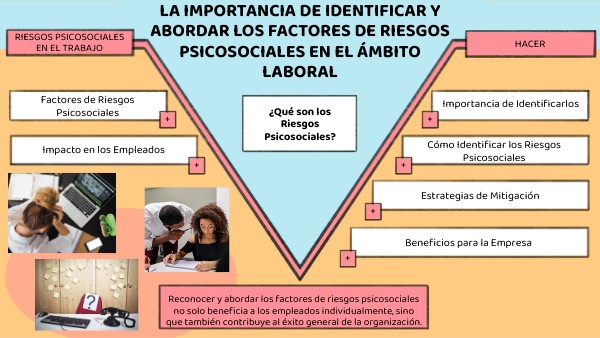IMPORTANCIA DE IDENTIFICAR Y ABORDAR FACTORES DE RIESGOS PSICOSOCIALES | Genially