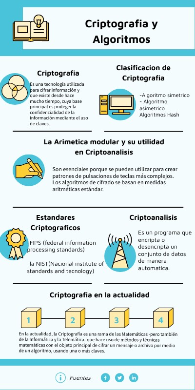 Criptografia | Genially