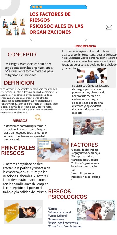 INFOGRAFIA LOS FACTORES DE RIESGOS PSICOSOCIALES EN LAS ORGANIZACIONES | Genially