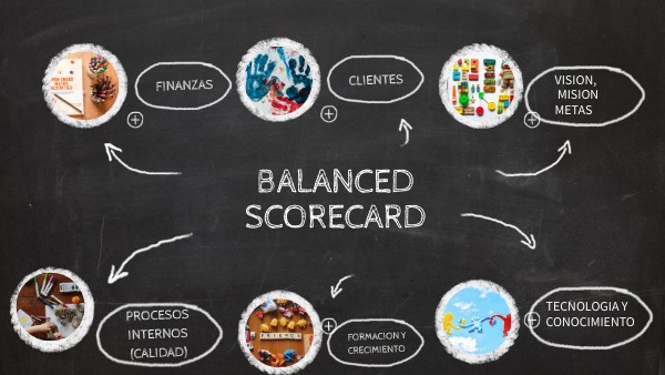 BALANCED SCORECARD
