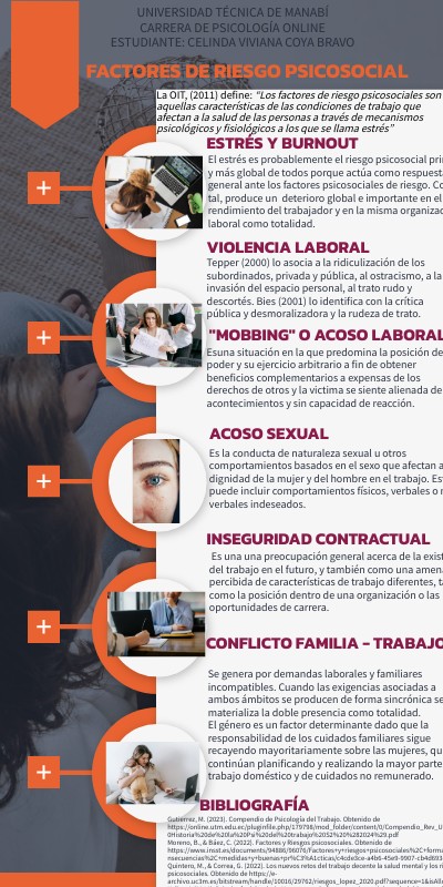 FACTORES DE RIESGO PSICOSOCIALES | Genially