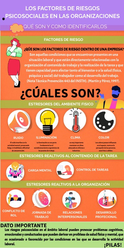 FACTORES DE RIESGO PSICOSOCIALES LABORALES | Genially