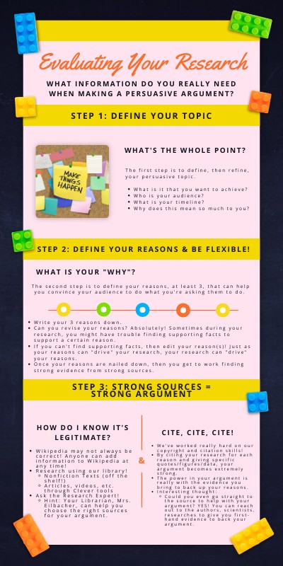 Evaluating Your Sources