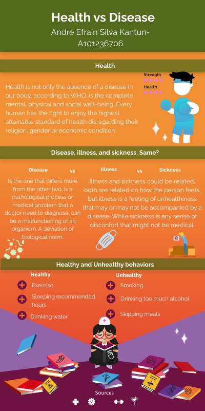Evidence 1. Infographic | Genially