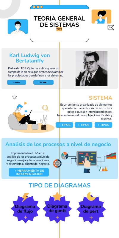 TEORIA GENERAL DE SISTEMAS | Genially