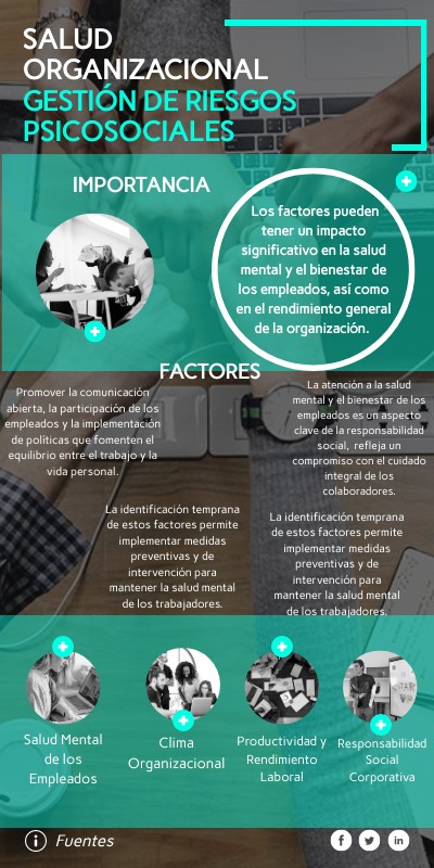 GESTIÓN DE RIESGOS PSICOSOCIALES | Genially