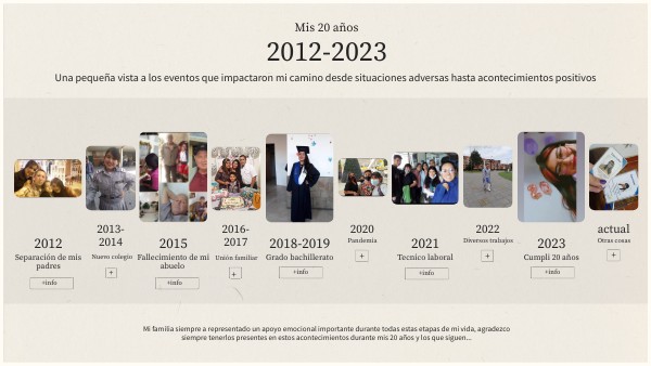 Mis 20 años | Genially