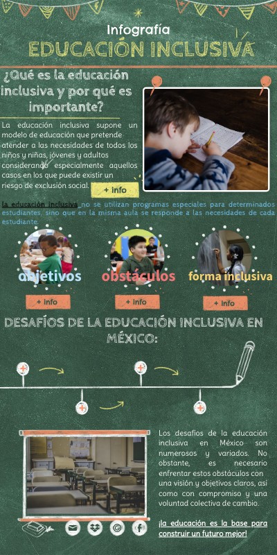 INFO EDUCACION INCLUSIVA | Genially