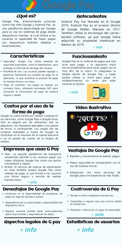 Infografía Google Pay | Genially