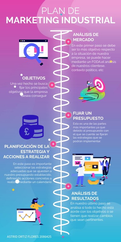 PLAN MARKETING INDUSTRIAL | Genially