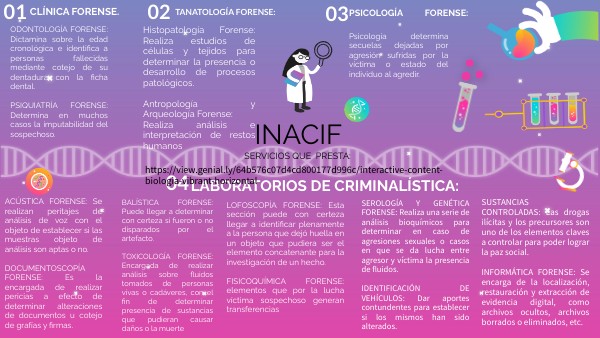 SERVICIOS QUE PRESTA EL INACIF | Genially