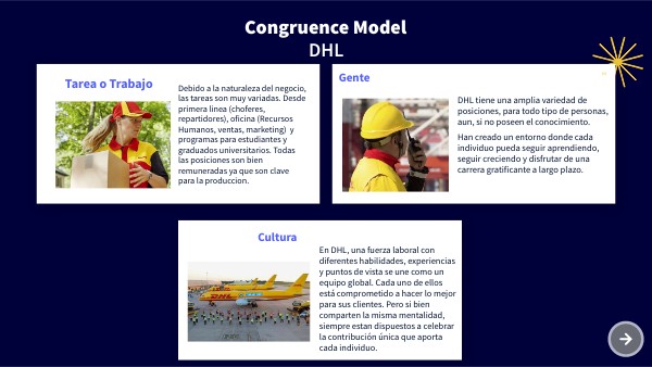 Congruence Model Analysis | Genially