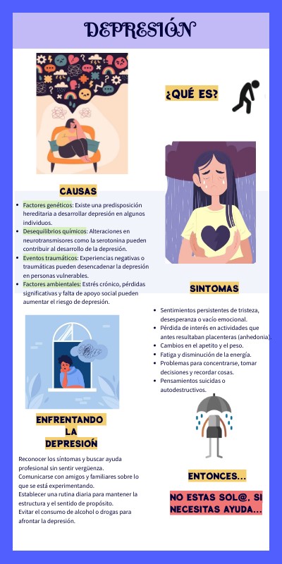 INFOGRAFÍA DEPRESIÓN | Genially