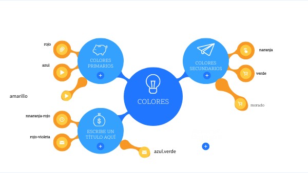 MAPA CONCEPTUAL | Genially