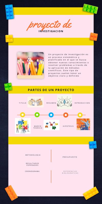 proyecto de investigacion | Genially