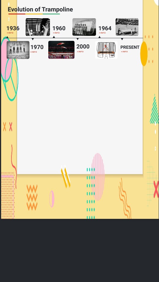 Evolution of Trampoline | Genially