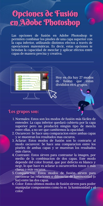 Opciones de Fusión en Adobe Photoshop | Genially