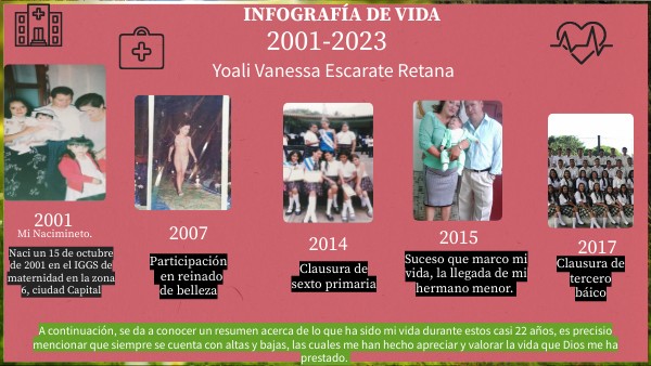 Infografía personal | Genially