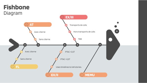 FISHBONE DIAGRAM | Genially