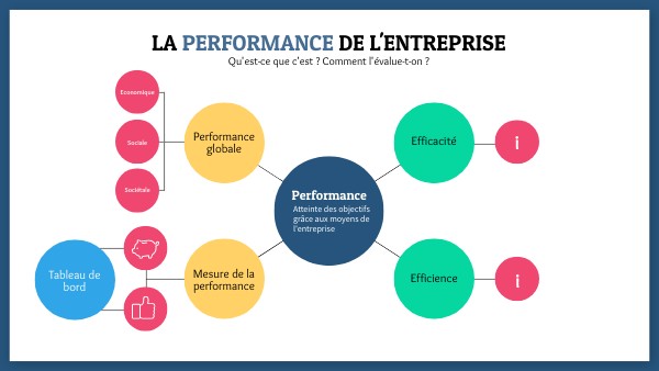 T1C3_Carte mentale performance | Genially