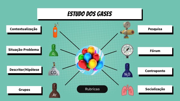 Estudo dos Gases