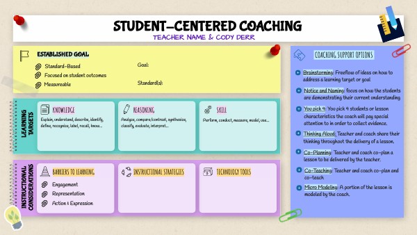 Student-Centered Coaching Templates | Genially