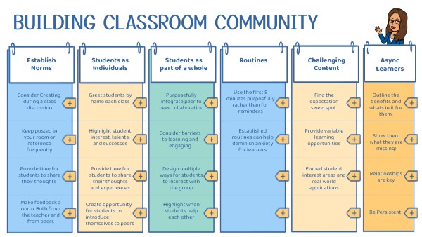 Building a Classroom Community