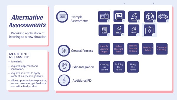 Creating Assessments That Engage & Their Rubrics