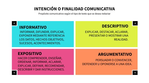 Intención comunicativa según textos | Genially