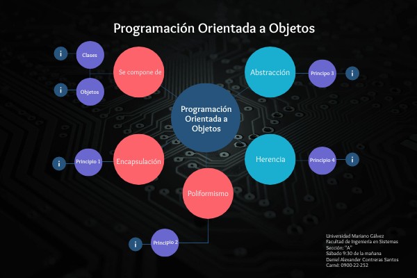 Programación Orientada a Objetos | Genially