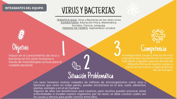 Virus y Bacterias | Genially