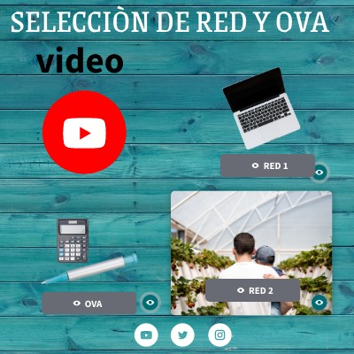 MURAL INTERACTIVO - RED Y OVA | Genially