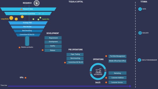 Tequila Capital versión 04