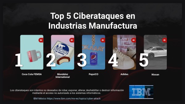 Ciberataques | Genially