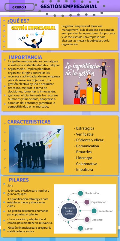 INFOGRAFIA DE GESTION EMPRESARIAL | Genially