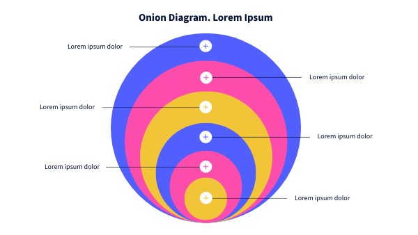 ONION DIAGRAM | Genially