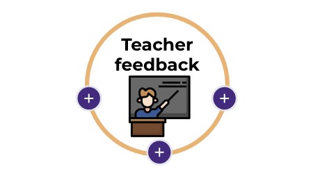 Teacher feedback | Genially