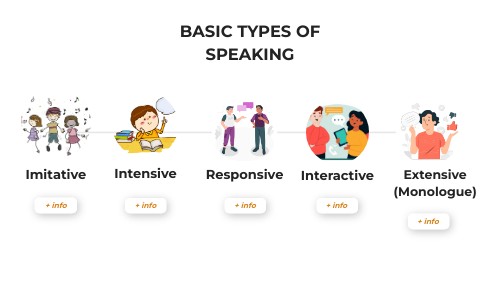 BASIC TYPES OF SPEAKING | Genially