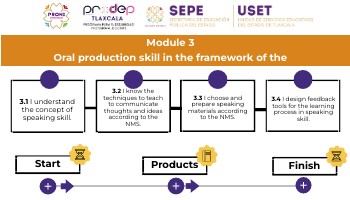 Module 3 | Genially