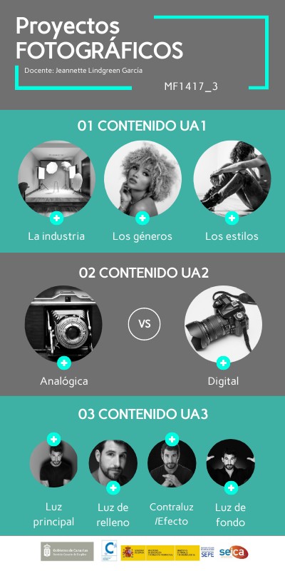 MF Proyectos fotográficos | Genially